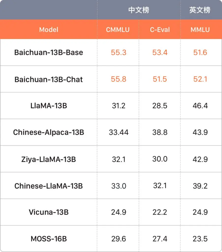 Baichuan Big Model: Baixiaoying Intelligent Q&A Platform - AI ...