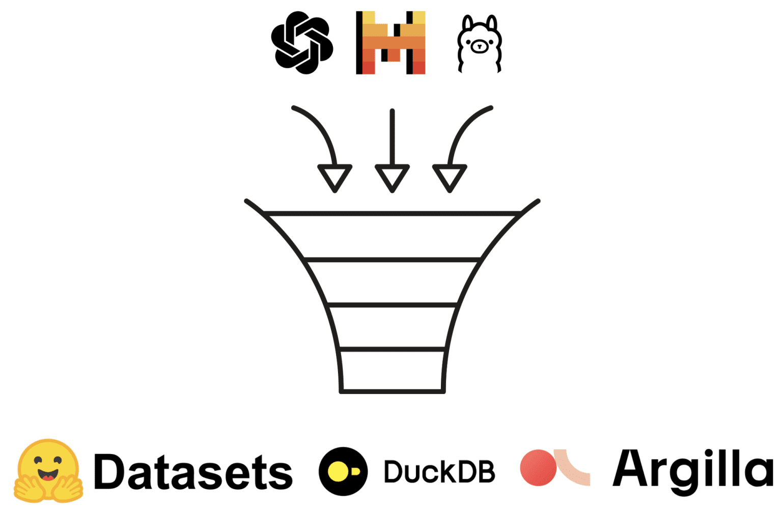 Observers: a lightweight library for AI observability that tracks OpenAI-compatible API request ...