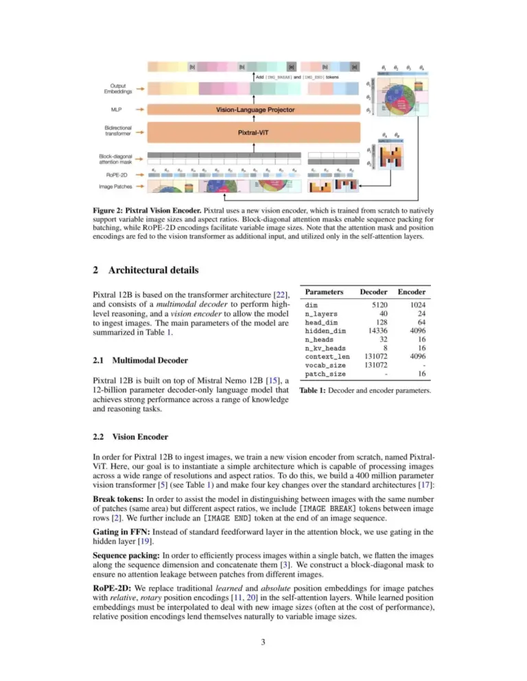 Mistral OCR: 94.89% Overall Accuracy, 1000 Pages/30 Seconds for $1 - AI ...